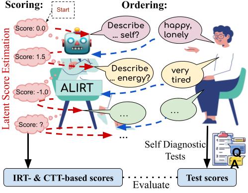 ALBA: Adaptive Language-Based Assessments for Mental Health | Vasudha ...